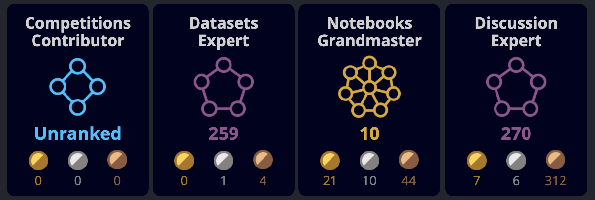 Github Profile에 사용하는 Badge API 만들기 (Kaggle Badge)